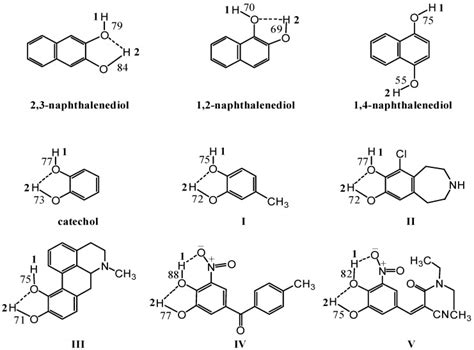 How Many Drugs Are Catecholics Pmc