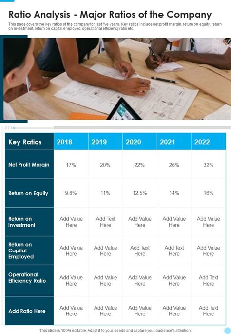 Ratio Analysis Major Ratios Of The Company One Pager Documents