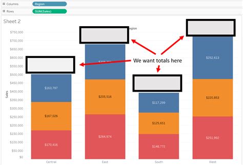 Just The Tips Stacked Labels The Data School
