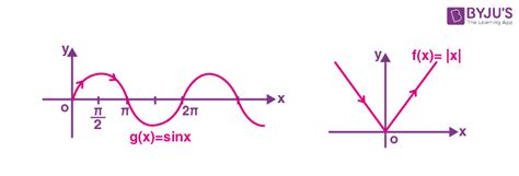 Monotonicity And Extremum Of Functions Definition Examples