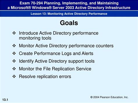 Ppt Introduce Active Directory Performance Monitoring Tools