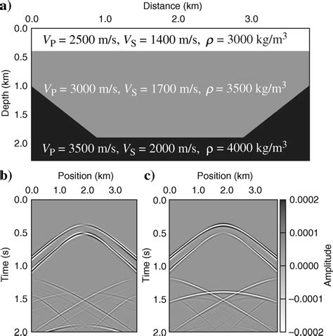 analysis of direction decomposed and vector based elastic reverse time