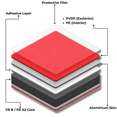 Bahan Acp Apakah Kuat Begini Penjelasannya Acp Seven