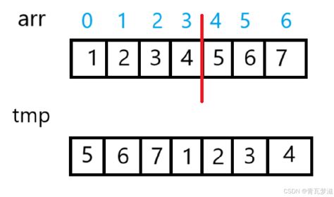 力扣题目分享：189 轮转数组（c语言） csdn博客