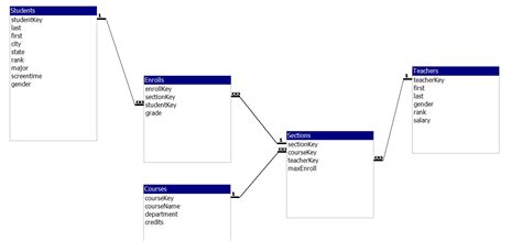 Solved Expected Column Names Last First SectionKey Chegg