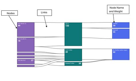 Sankey Chart Fluentui Charting Contrib Docsite