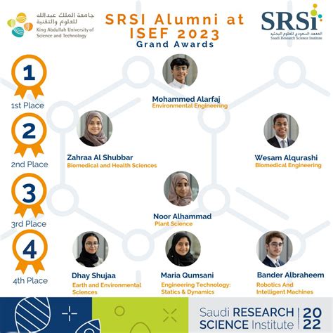 Kaust King Abdullah University Of Science And Technology On Linkedin