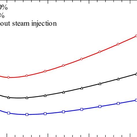 D And E Show The Respective Impacts On System Energy And Exergy