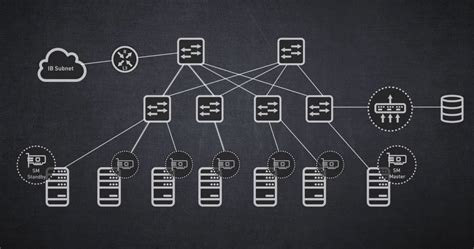 What Is Infiniband