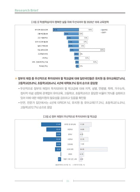 Nrc Rb 16 대국민 종합 요구조사 교육 및 교육정책에 대한 인식 연구성과 연구성과 Nrc 경제인문사회연구회 Nrc 공식 홈페이지 Nrc