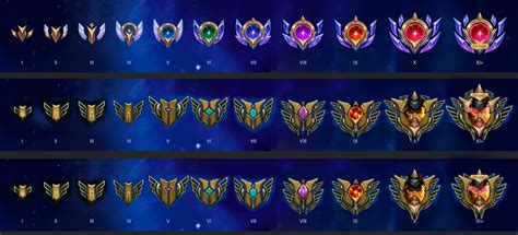 I Edited The Mastery Emotes R Leagueoflegends