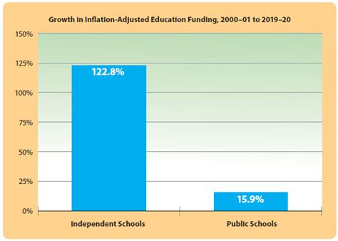 Research The Many Faces Of Privatization