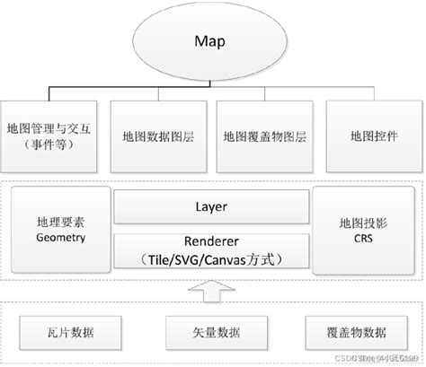 leaflet入门学习 leaflet学习 csdn博客