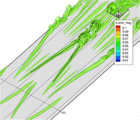 Liutex Gradient Lines For Hairpin Vortices Download Scientific Diagram