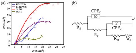 Corrosion Behavior Of Refractory High Entropy Alloys In Flinak Molten Salts