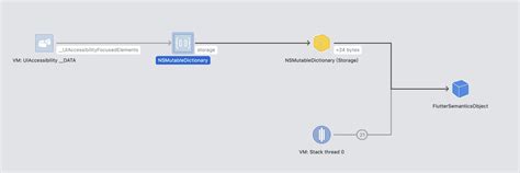 Seems Semanticsobject Leaks Memory · Issue 45599 · Flutterflutter · Github