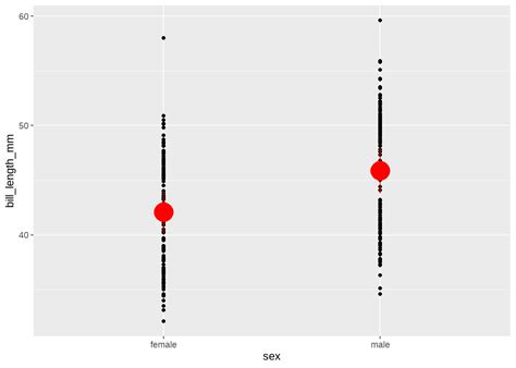 第 28 章 Ggplot2之从图层到几何形状 数据科学中的 R 语言