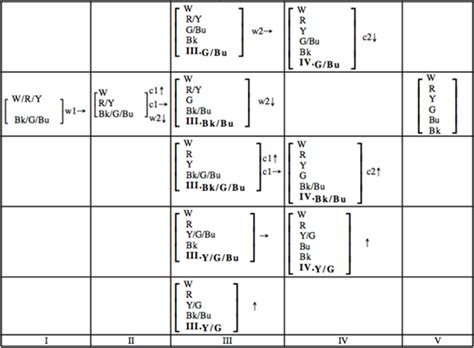 How The Munsell Book Of Color Revolutionized Linguistics Part 5 Munsell Color System Color