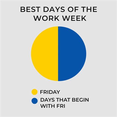 34 Hilarious Friday Memes To Laugh Your Way Into The Weekend