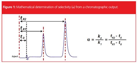The Lcgc Blog Hplc Diagnostic Skills—systematic Investigation Of The Lcgc Blog Hplc Diagnostic Skills—systematic Investigation Of