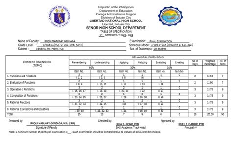 Tosgeneral Mathematics Finals Pdf