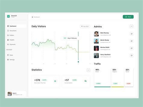 Monitoring Dashboard Design Designs Themes Templates And Downloadable Graphic Elements On Dribbble