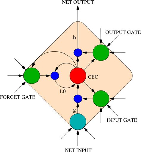 figure 2 1 from robust voice activity detection in the presence of