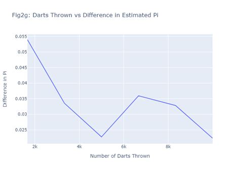 Mastering Monte Carlo How To Simulate Your Way To Better Machine