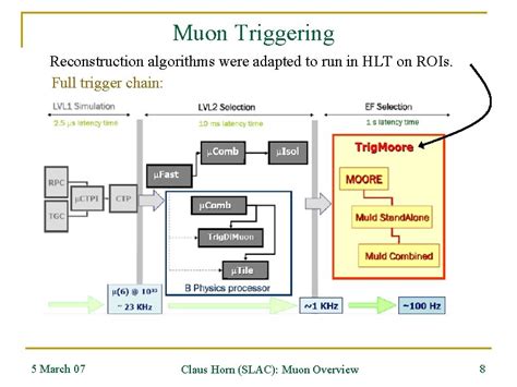 Muons In Atlas Overview Muon Physics Muon Spectrometer