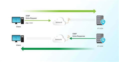 How To Enable Allow Ping In Windows Server Firewall