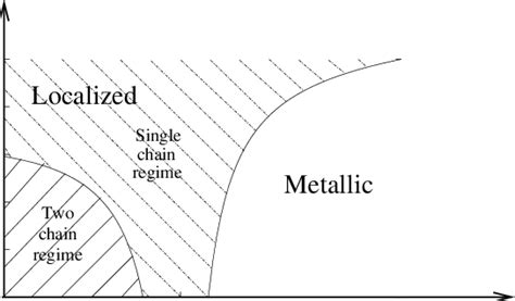 the phase diagram predicted from scaling arguments eq 3 1 and eq