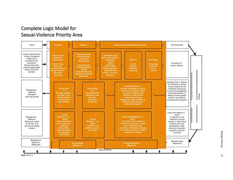 free printable logic model templates [word excel pdf] program evaluation