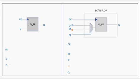 Himanshu Atri On Linkedin Dft Vlsi Nxp Hardware Electricalengineering 20 Comments