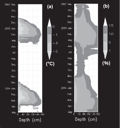 Figure 1 From Development Of Snow Retrieval Algorithm Using Amsr E For The Bj Ground Based