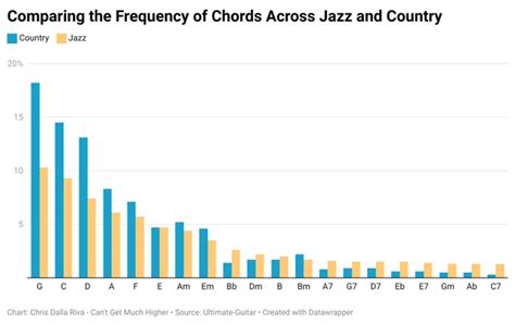我分析了68万歌的和弦，发现流行乐在悄悄偷懒” 煎蛋
