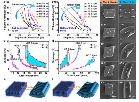 figure 1 from forming three dimensional micro objects using two dimensional gradient printing