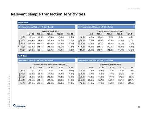Investment Banking Slide Examples Of Accretion Dilution