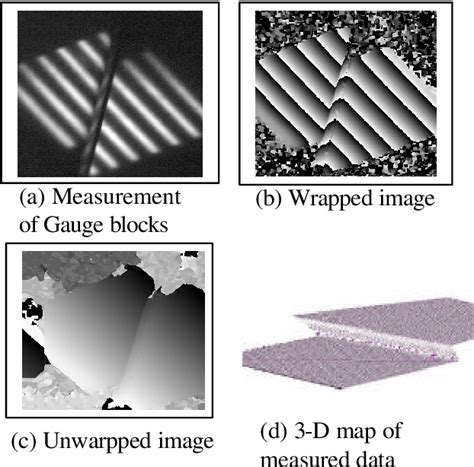 Figure 1 From An Innovative Three Dimensional Profilometer For Surface Profile Measurement Using