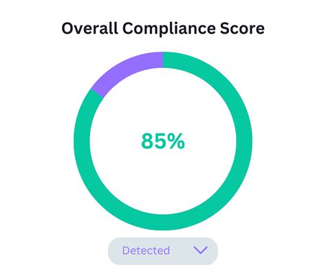 Data Privacy Compliance Platform Whisperly Ai