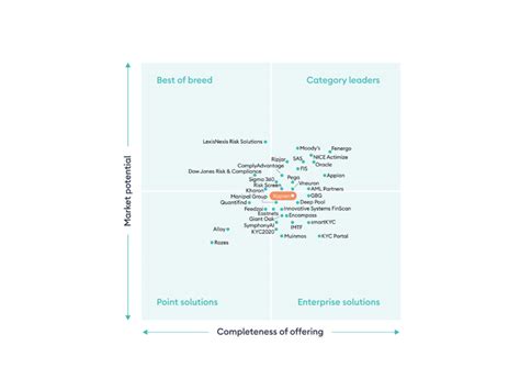 Xapien Recognised As Leading Enterprise Kyc Solution By Chartis