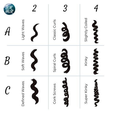 What Is My Curl Type Curly Hair Types Njr Hair