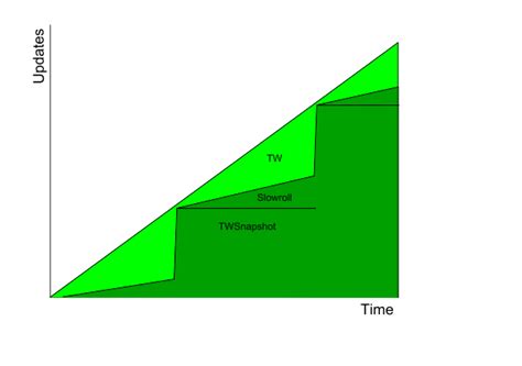 Fileslowroll Vs Tumbleweed Updatessvg Opensuse Wiki