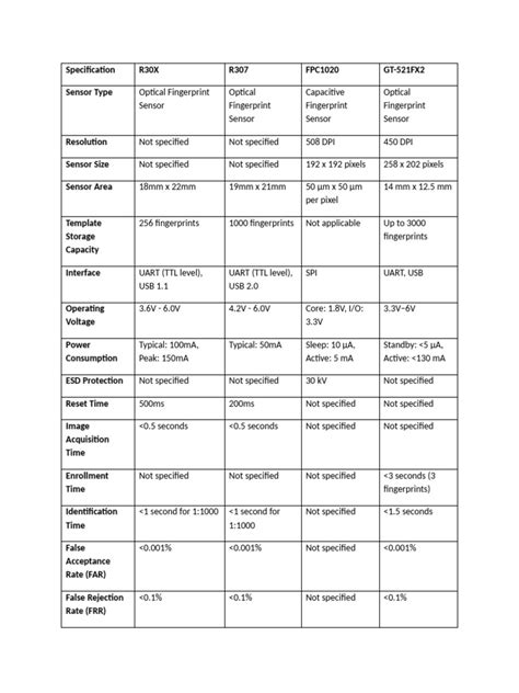 Fingerprint Sensor Specification Pdf Pixel Electrical Engineering