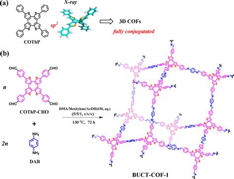 The Design And Synthesis Of Fully π‐conjugated 3d Cofs A The Strategy Download Scientific