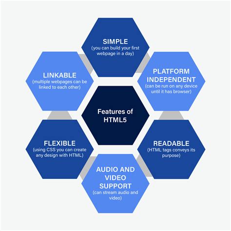 5 best programming languages for web development in 2023 software integration services