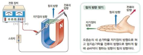 이대로 지나치면 후회 1학기 과학 실험 다시 보기
