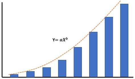 How To Add Trendline Equation In Excel [easy Steps] Excelgraduate
