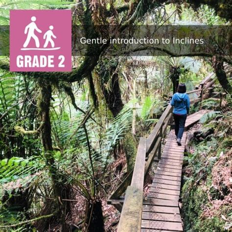 Australian Walking Track Grading System Awtgs