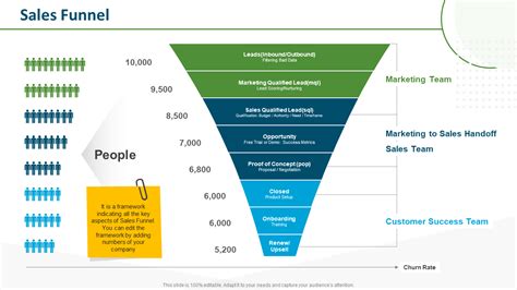 Top 7 Marketing Sales Funnel Templates With Samples And Examples