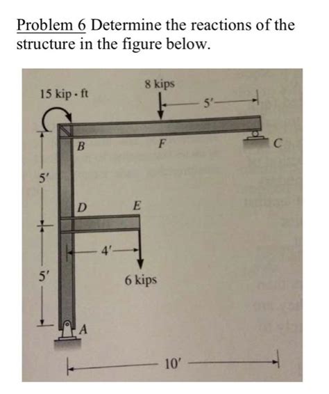 Solved Problem Determine The Reactions Of The Structure In Chegg